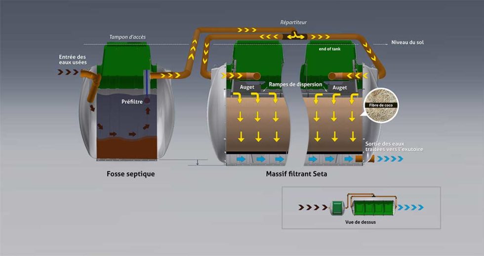 Fosse Toutes Eaux (FTE) pour Assainissement Individuel